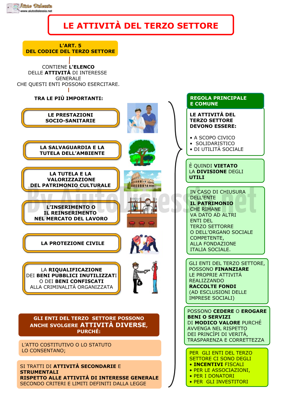 Il Terzo Settore 5° Socio Sanitario | AiutoDislessia.net Il Terzo Settore 5° Socio Sanitario | AiutoDislessia.net