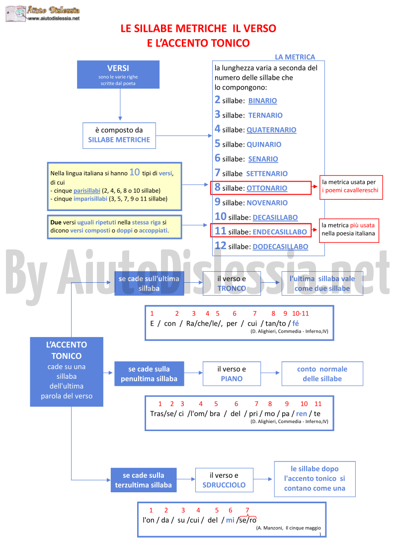 Lo schema poetico (rime – versi – strofe – figure retoriche ... Lo schema poetico (rime – versi – strofe – figure retoriche ...